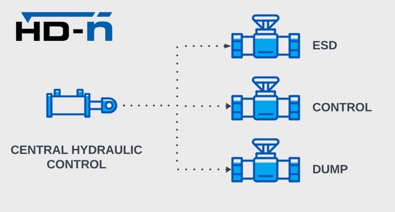 Hydraulic Control Systems | Off-Grid Automation by Forefront