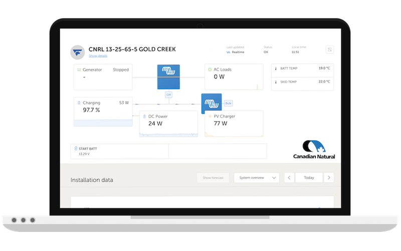 Power-as-a-Service | Forefront Energy Off-Grid Solutions
