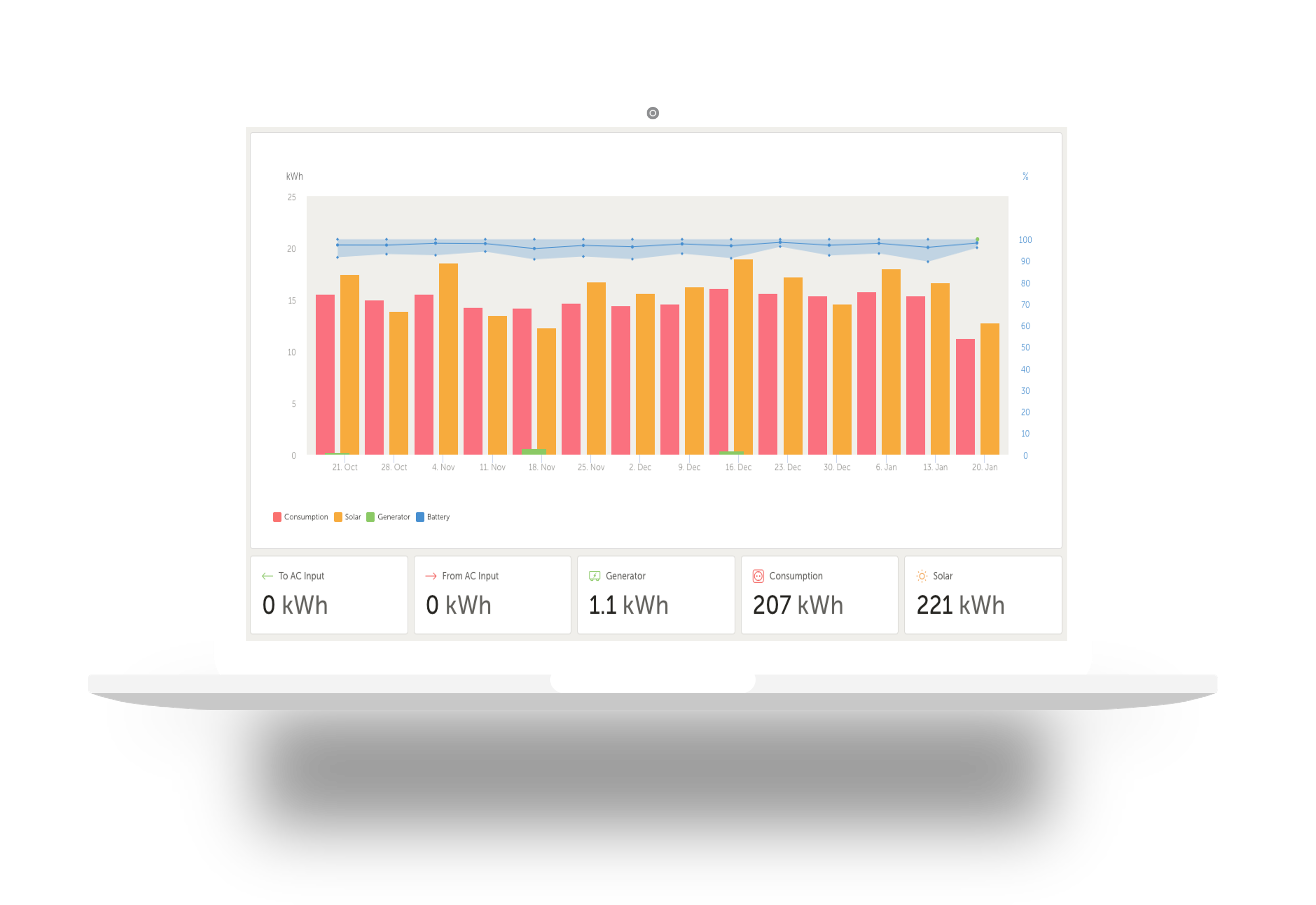 Off-Grid Power Solutions | Forefront Energy